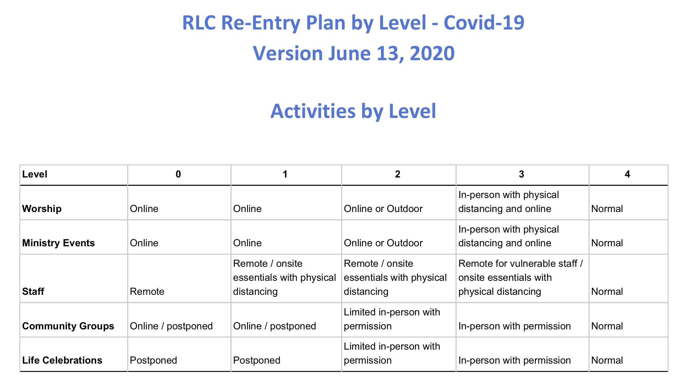 Re-Entry Plan | Roseville Lutheran Church